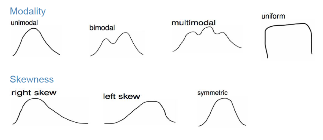Stat 202 Repeated Sampling Section 92 94