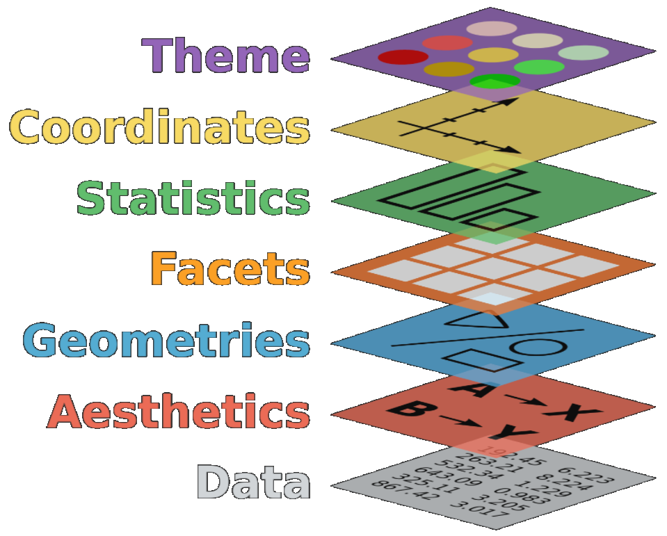 STAT 202 - Data Visualization Sections 2.0 - 2.3