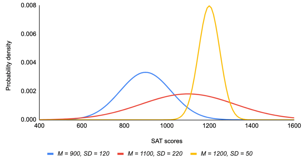 STAT 202 - Distributions Section 9.1