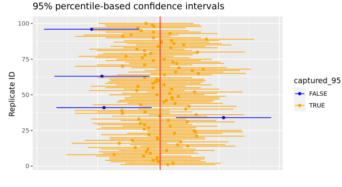 STAT 202 – Confidence Intervals Chapter 10 (Part 2)